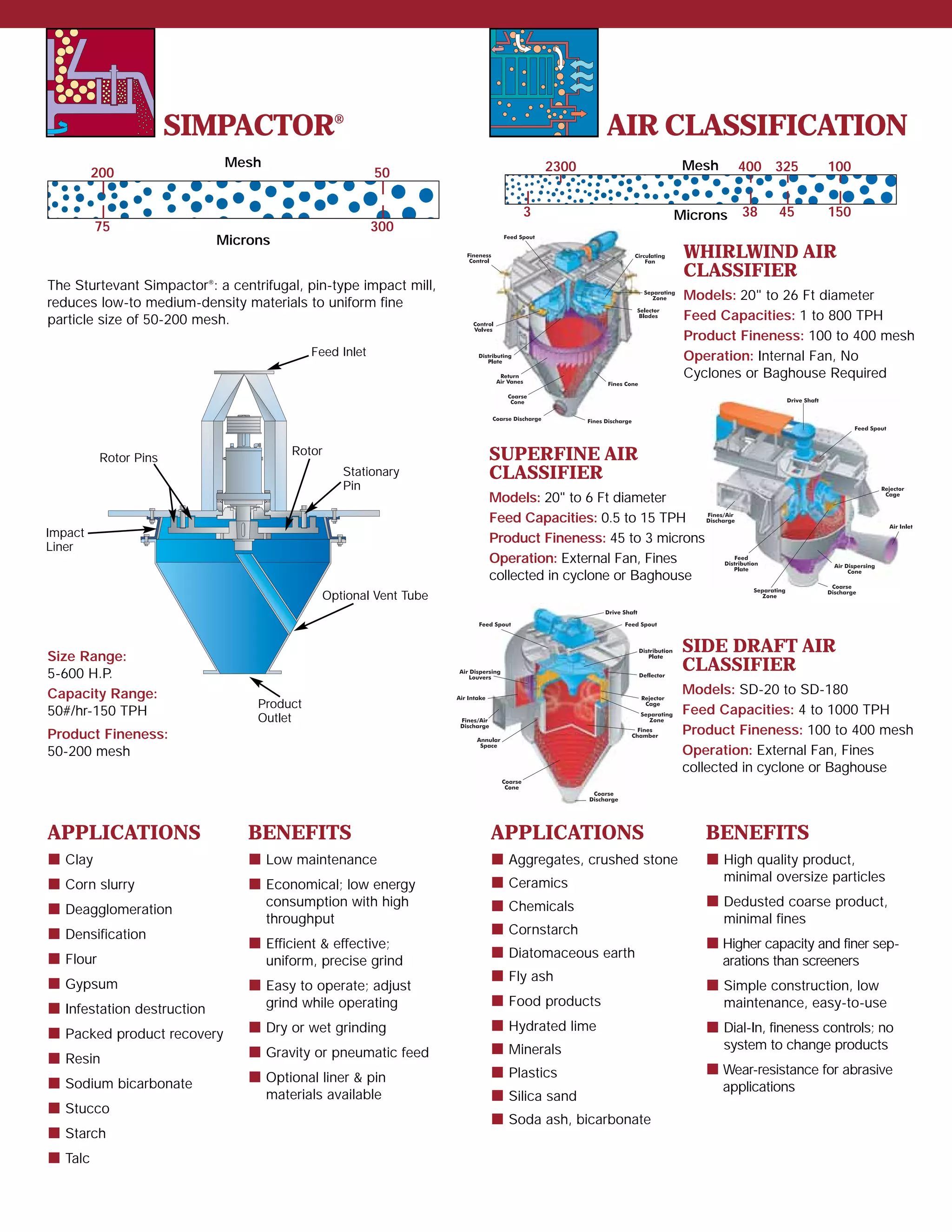 Sturtevant proven performers | PDF
