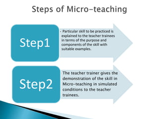 MICROTEACHING | PPTX