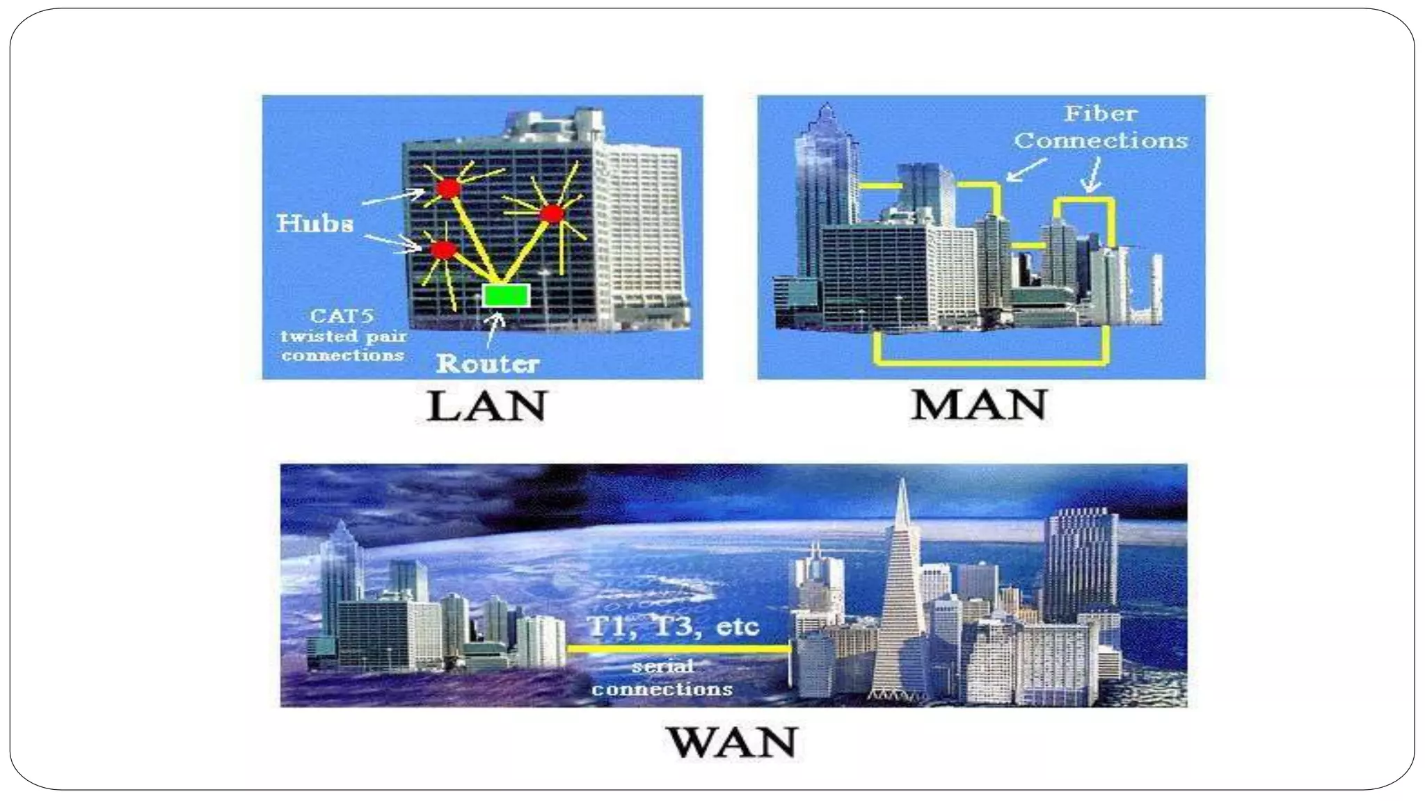 CND_22634_UNIT1_MSBTE_Computer network and Data Communication | PPTX