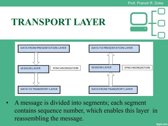 Unit 2 cnd_22634_pranoti doke | PPT