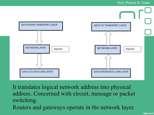 Unit 2 cnd_22634_pranoti doke | PPT