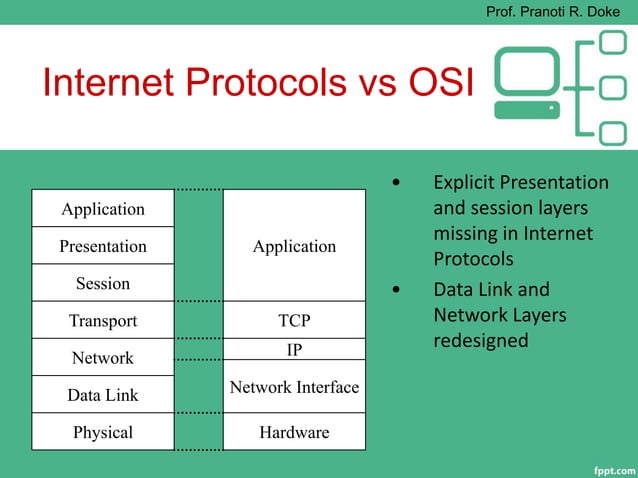 Unit 2 cnd_22634_pranoti doke | PPT