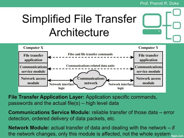 Unit 2 cnd_22634_pranoti doke | PPT
