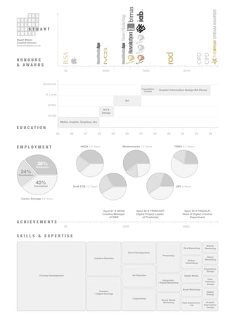 Stuart Wilson Infographic CV February 2019 | PDF