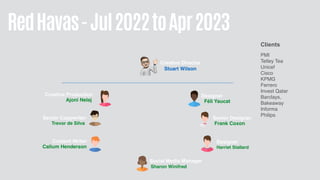 Stuart Wilson the teams I have led - 2024 | PDF
