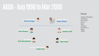 Stuart Wilson the teams I have led - 2024 | PDF