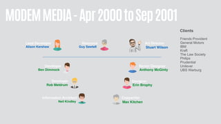 Stuart Wilson the teams I have led - 2024 | PDF