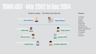 Stuart Wilson the teams I have led - 2024 | PDF