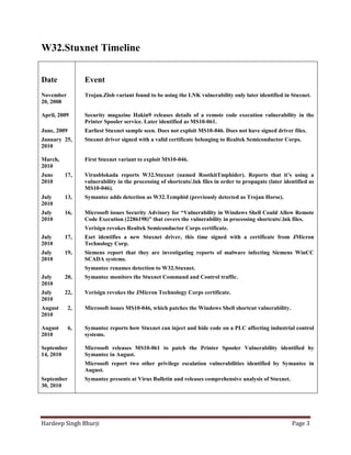 Stuxnet - A weapon of the future | PDF