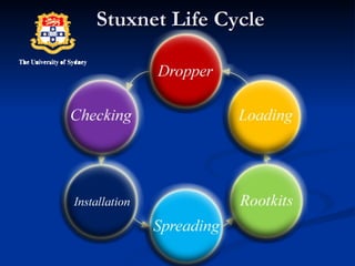 Stuxnet - Case Study | PPT