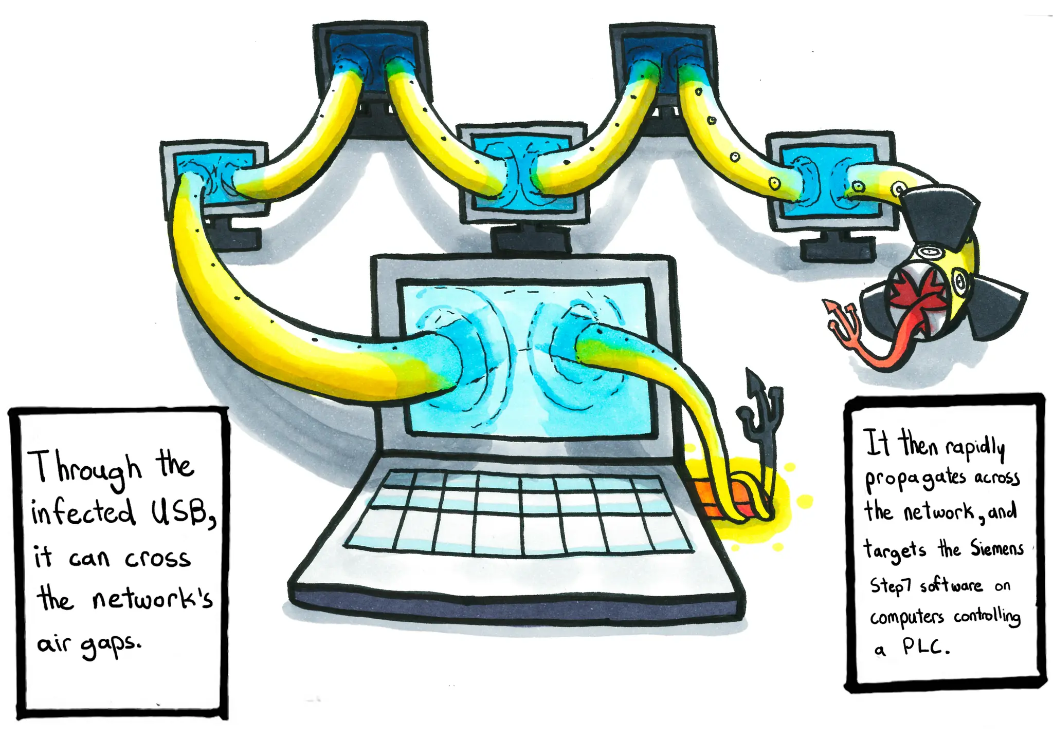 Stuxnet Malmon Picture Book by Lena aka LambdaMamba | PDF