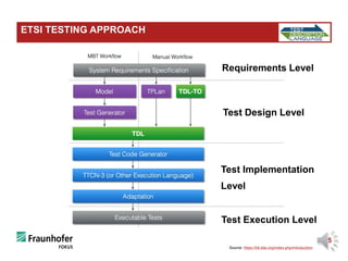 USING TDL FOR STANDARDISED TEST PURPOSE DEFINITIONS | PPT