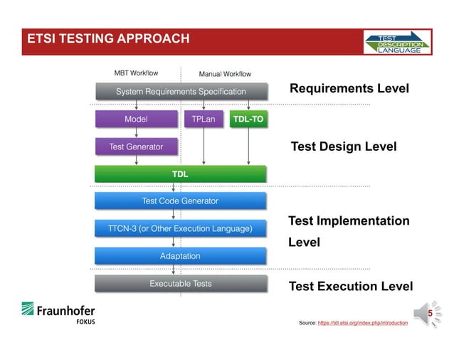 USING TDL FOR STANDARDISED TEST PURPOSE DEFINITIONS | PPT