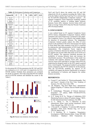 St variability assessment based on complexity factor using independent component analysis ...