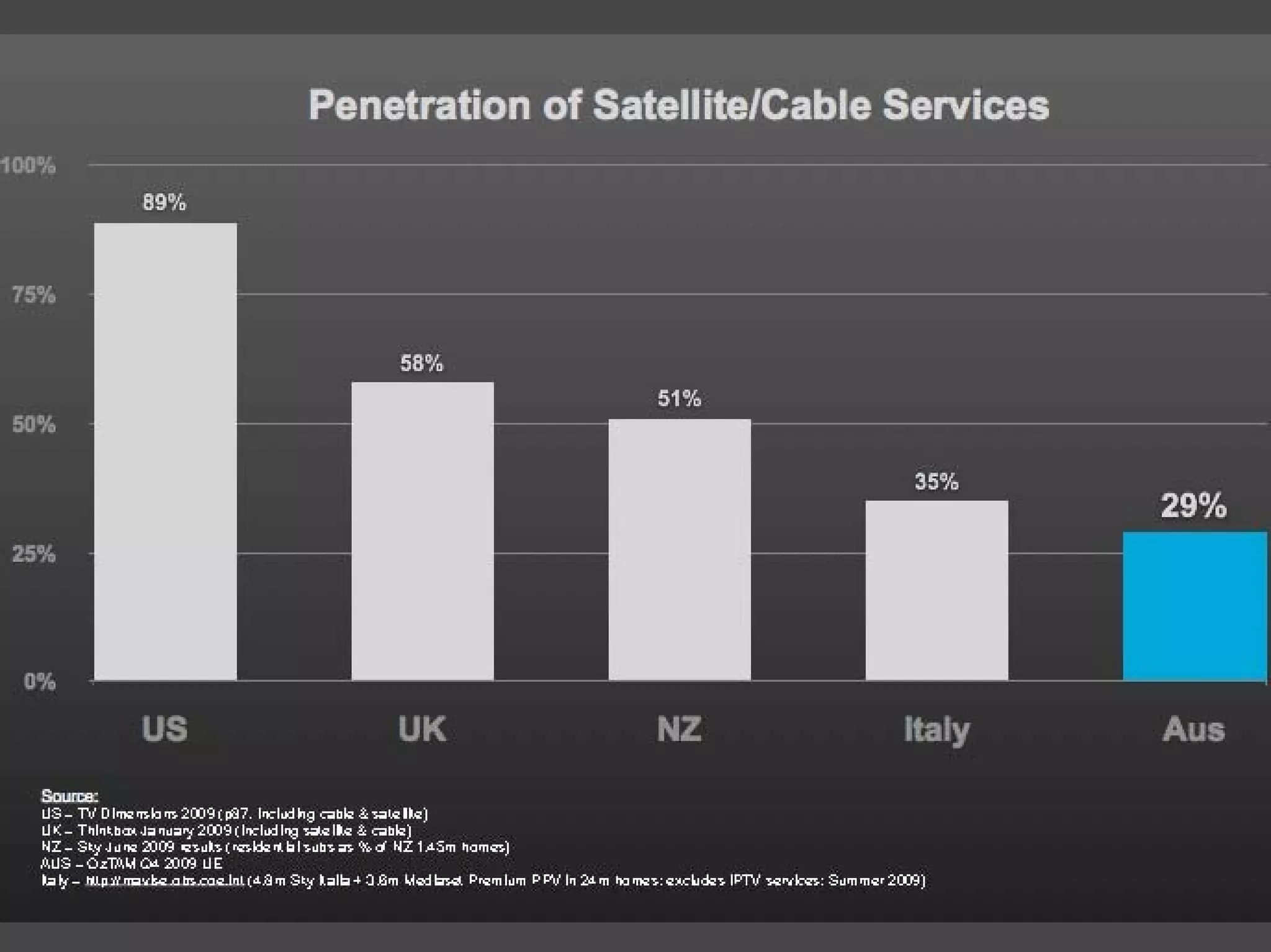 STV Australia Facts and Figures | PDF | Television | Entertainment