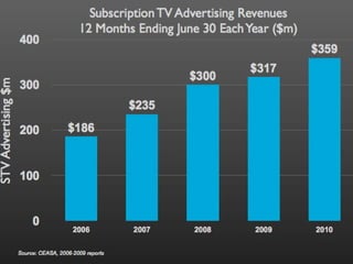 STV Australia Facts and Figures | PDF | Television | Entertainment