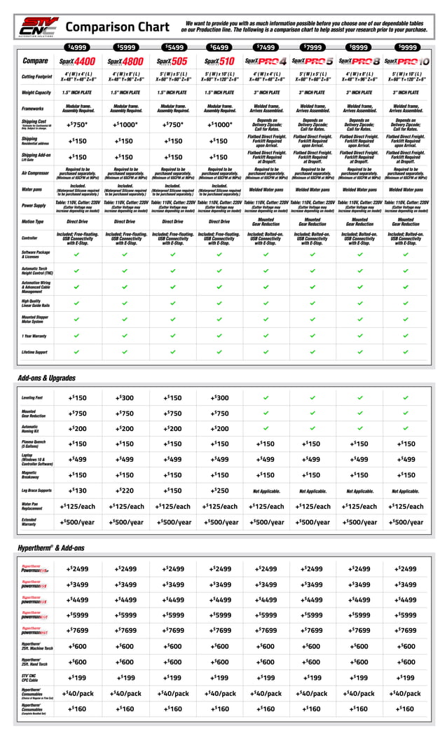 STV CNC Table Comparison Chart | PDF