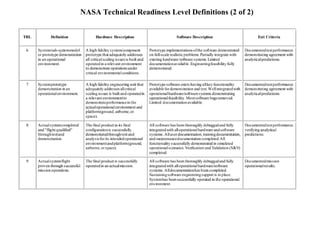 STV_Emerging_Technology_Quad_Chart_NASA 2020 | PPT
