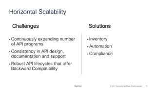 Apidays Paris 2023 - Managing OpenAPI Documents at Scale, Stéve Sfartz ...