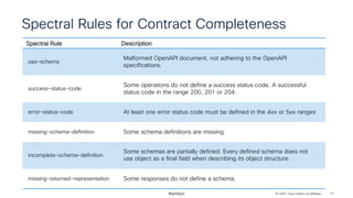 Apidays Paris 2023 - Why API Contracts Matter, Stève Sfartz, Cisco | PPT