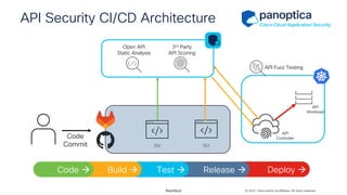 Apidays Paris 2023 - Why API Contracts Matter, Stève Sfartz, Cisco | PPT