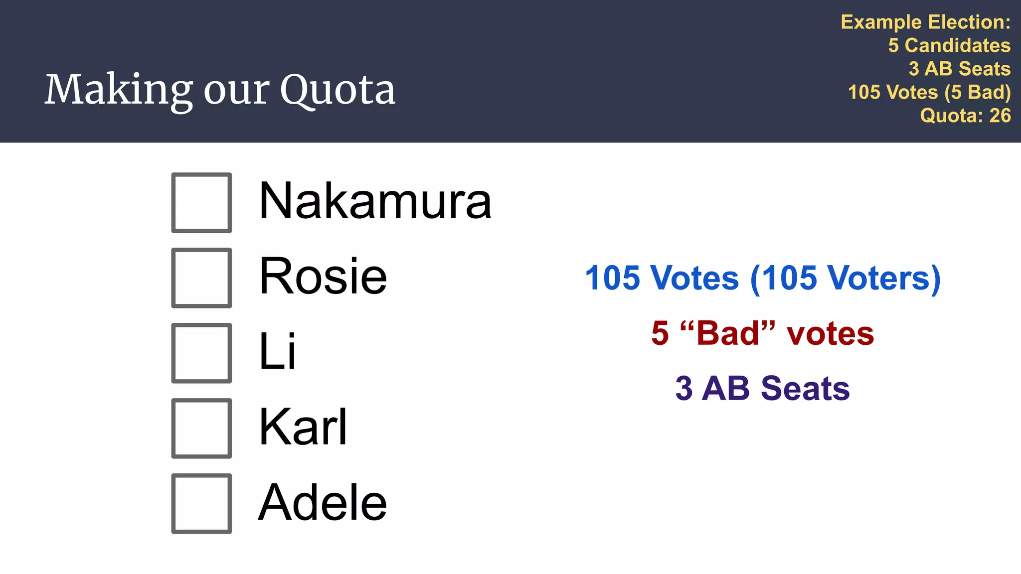 STV Voting System Explained | PPT