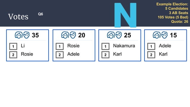 STV Voting System Explained | PPT
