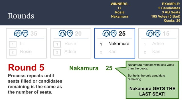 STV Voting System Explained | PPT