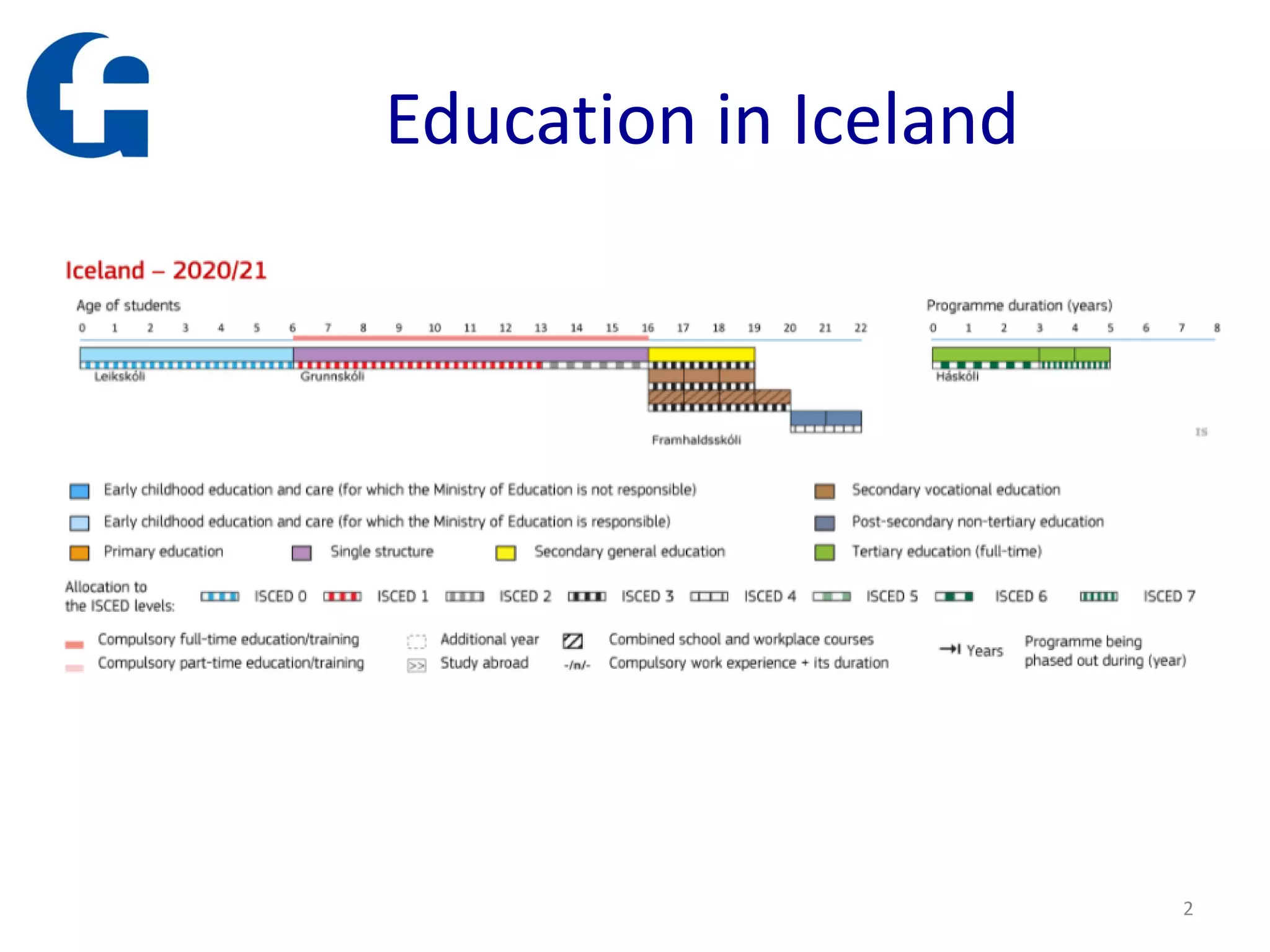 Stv iceland 031021_icelandic school system