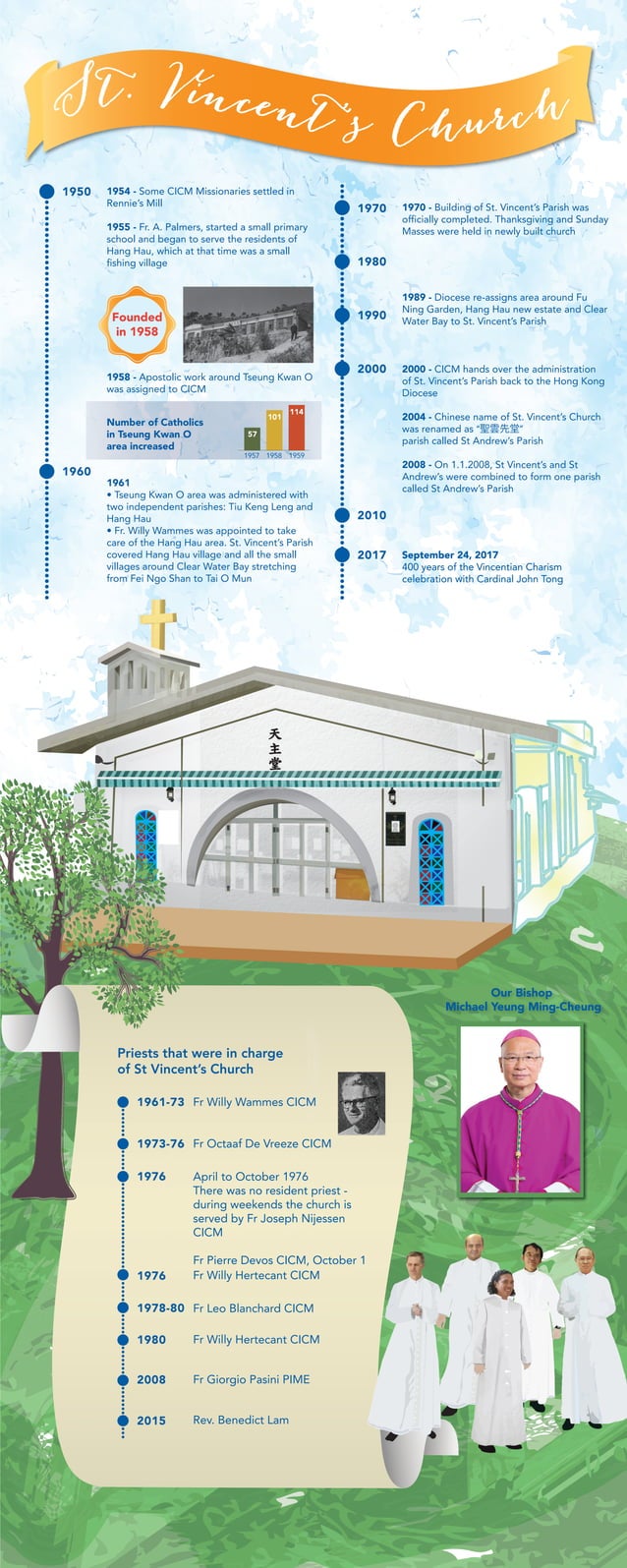 St. Vincent's Church | PDF
