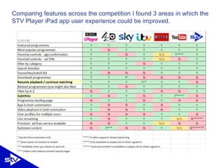 Stv player presentation | PPT