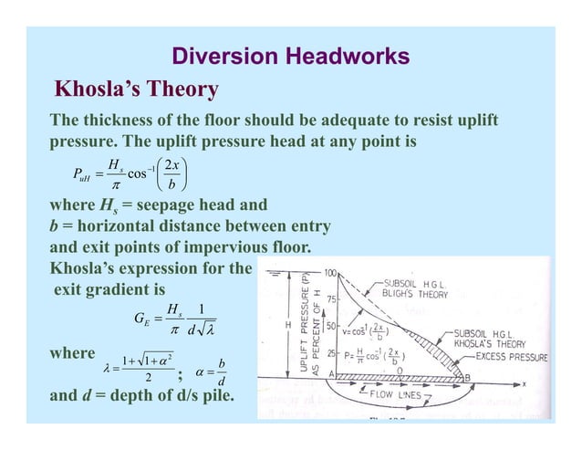 Design of Hydraulic Structures | PDF
