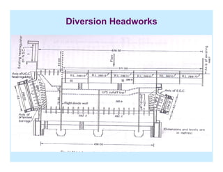 Design of Hydraulic Structures | PDF