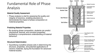 Phase Analysis of Ceramic Materials.pptx