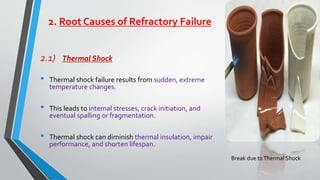 STW on Failure Analysis of Refractories | PPTX