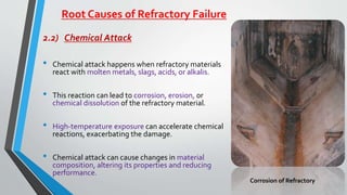 STW on Failure Analysis of Refractories | PPTX