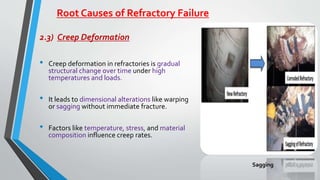 STW on Failure Analysis of Refractories | PPTX