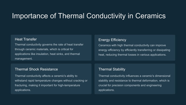 Thermal Conductivity of Ceramics by Tushar Goel(STW).pptx