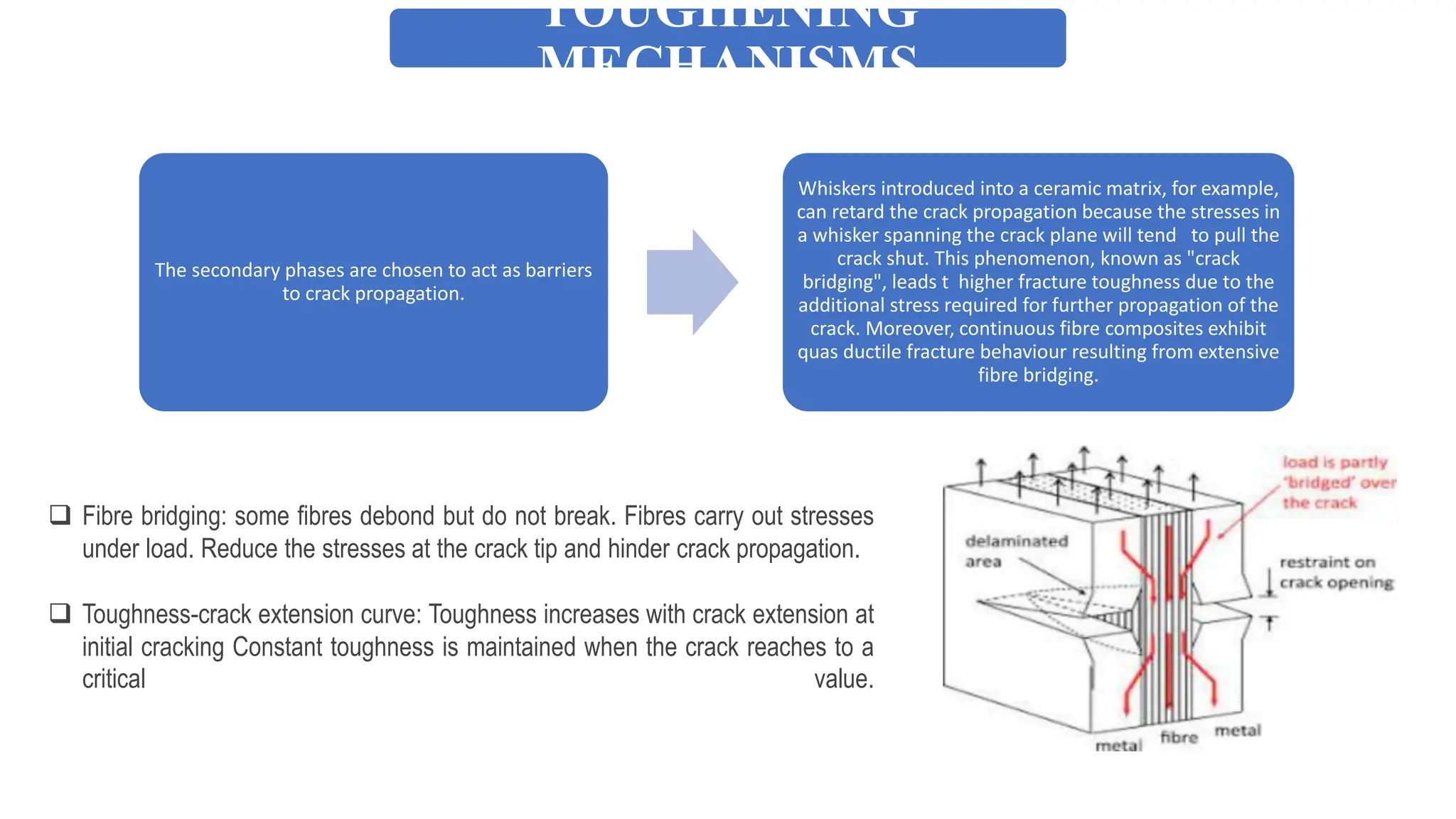 TOUGHENING MECHANISMS OF CERAMICS.PPTX - NITR | PPTX