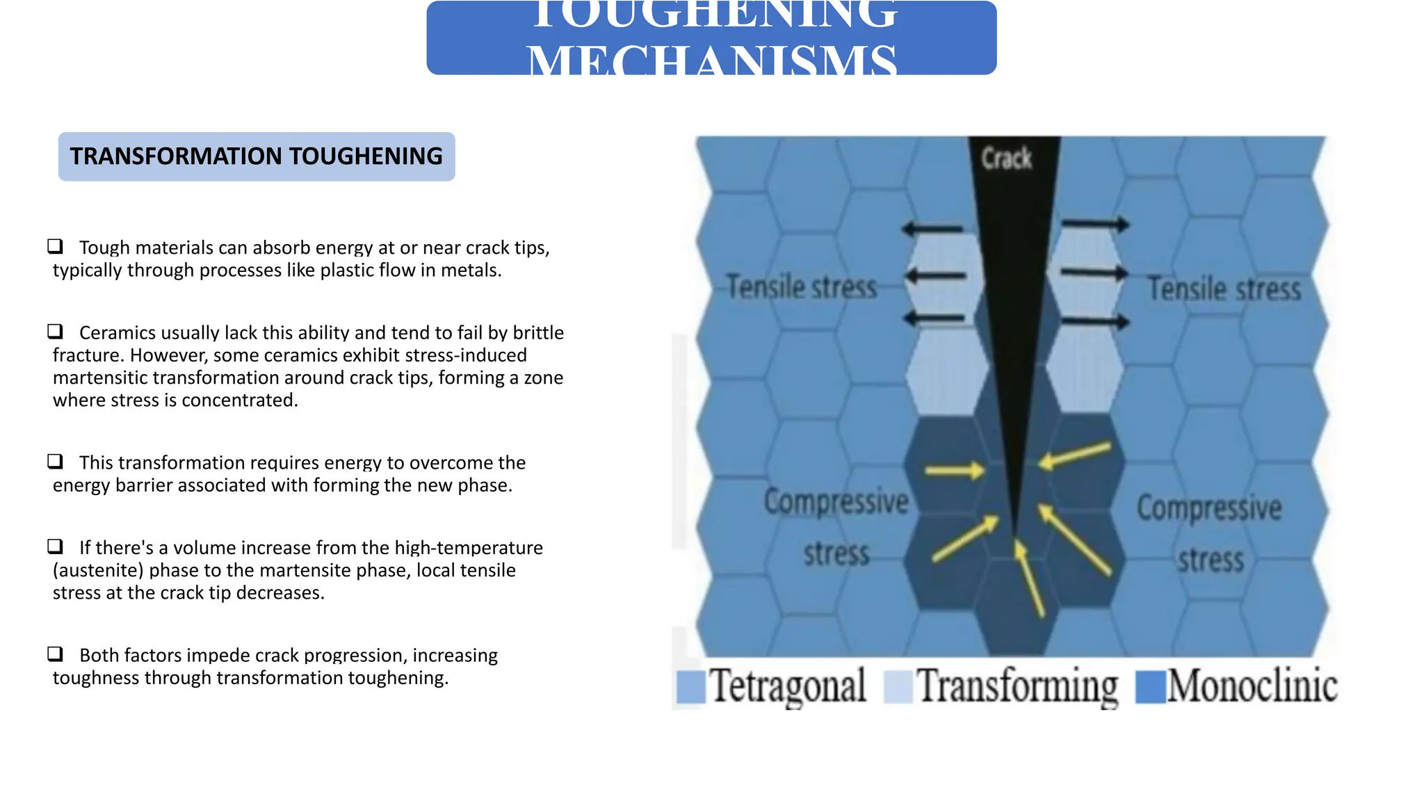 TOUGHENING MECHANISMS OF CERAMICS.PPTX - NITR | PPTX