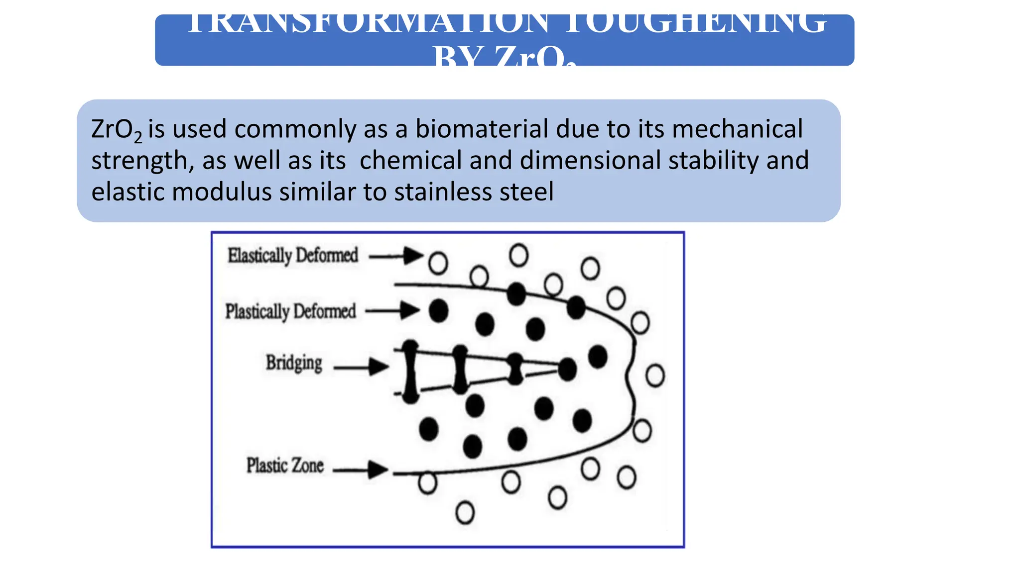 TOUGHENING MECHANISMS OF CERAMICS.PPTX - NITR | PPTX