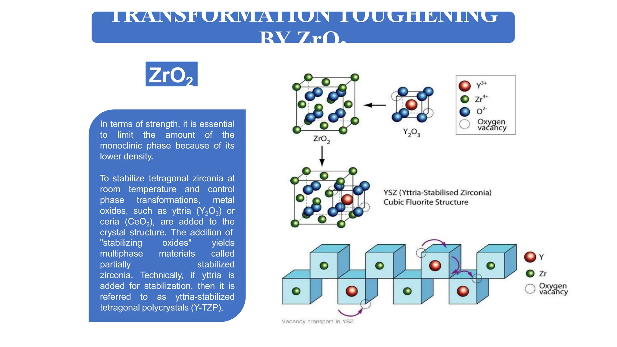 TOUGHENING MECHANISMS OF CERAMICS.PPTX - NITR | PPTX
