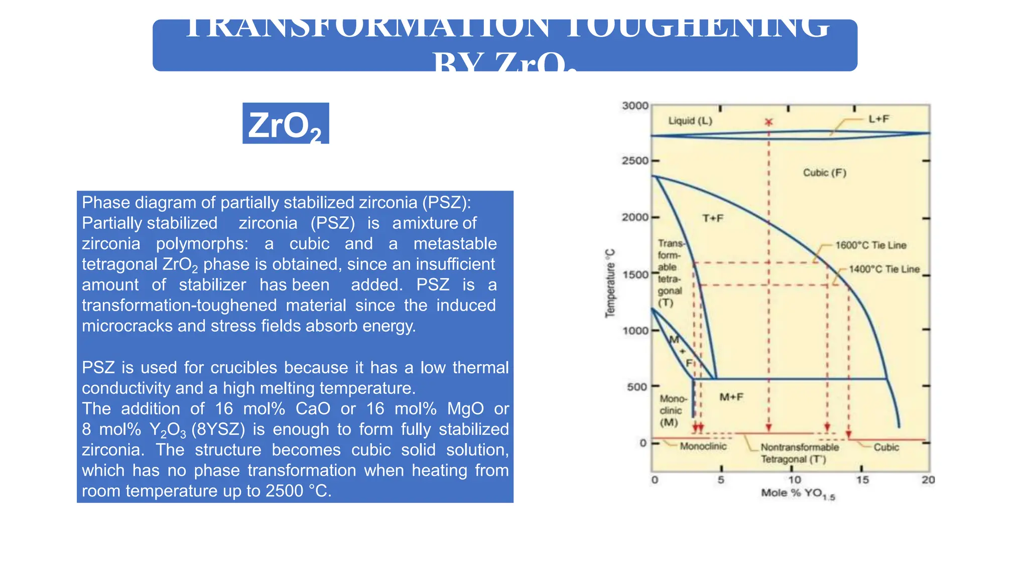 TOUGHENING MECHANISMS OF CERAMICS.PPTX - NITR | PPTX