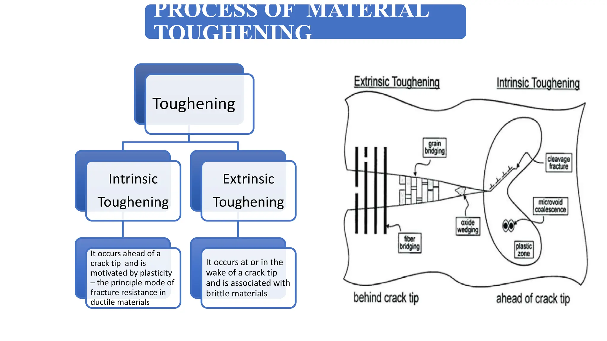 TOUGHENING MECHANISMS OF CERAMICS.PPTX - NITR | PPTX