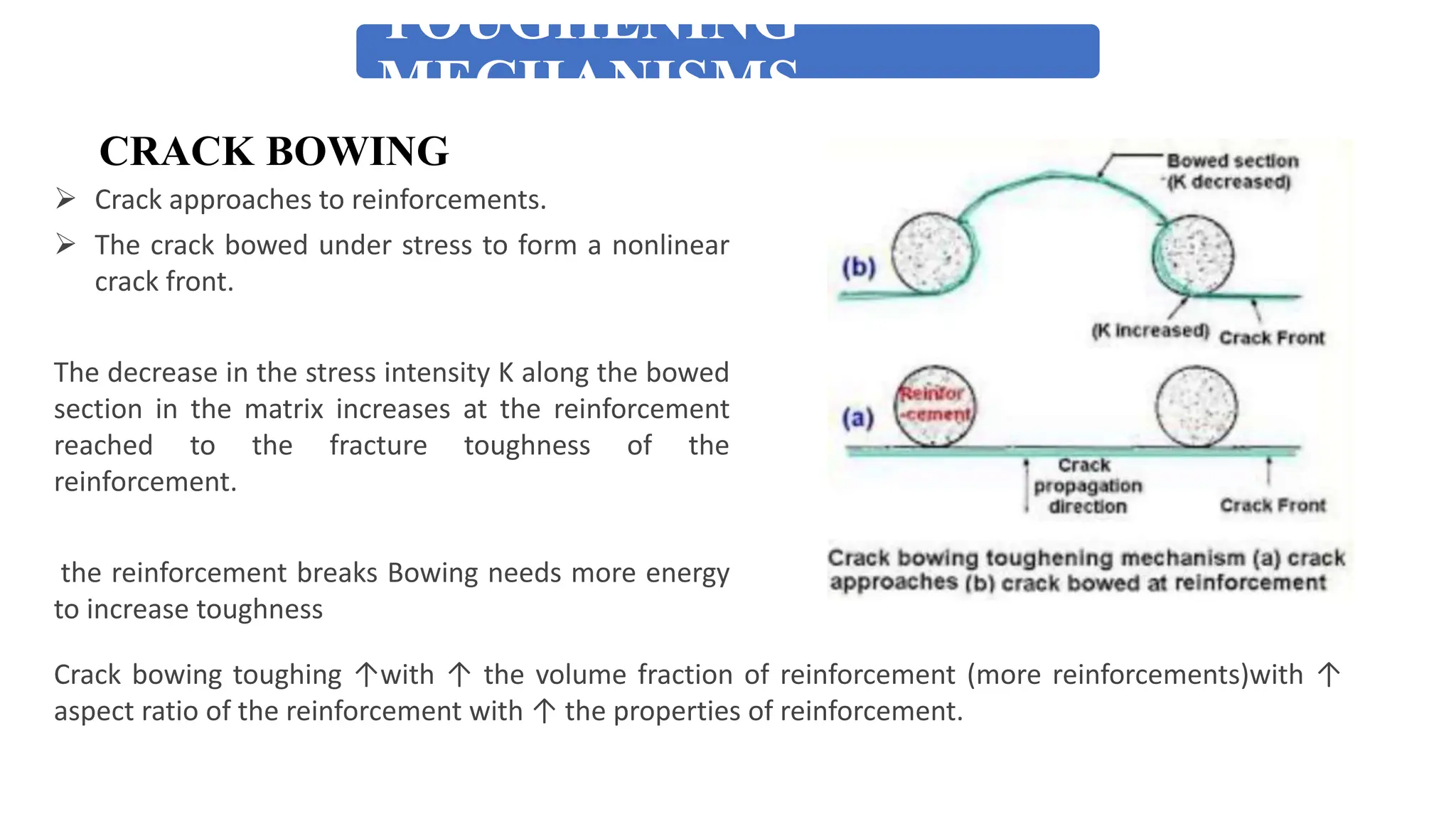 TOUGHENING MECHANISMS OF CERAMICS.PPTX - NITR | PPTX
