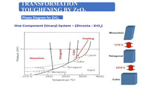 TOUGHENING MECHANISMS OF CERAMICS.PPTX - NITR | PPTX
