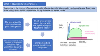 TOUGHENING MECHANISMS OF CERAMICS.PPTX - NITR | PPTX