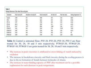 Effect of Cold plasma on wheat grain and flour | PPT | Free Download