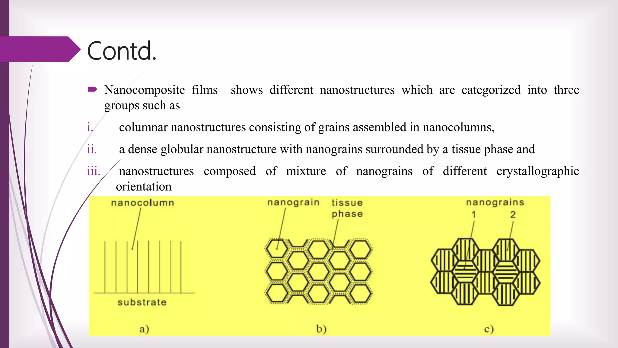 nanocomposite hard coating by abinash kumar 519cr6010 | PPTX