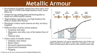 A Brief Discussion on Ammunitions and Armours | PPTX